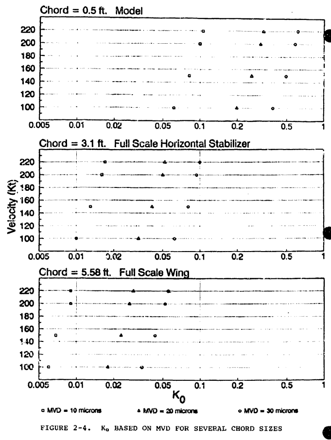 Aircraft Icing Handbook Merged Sections