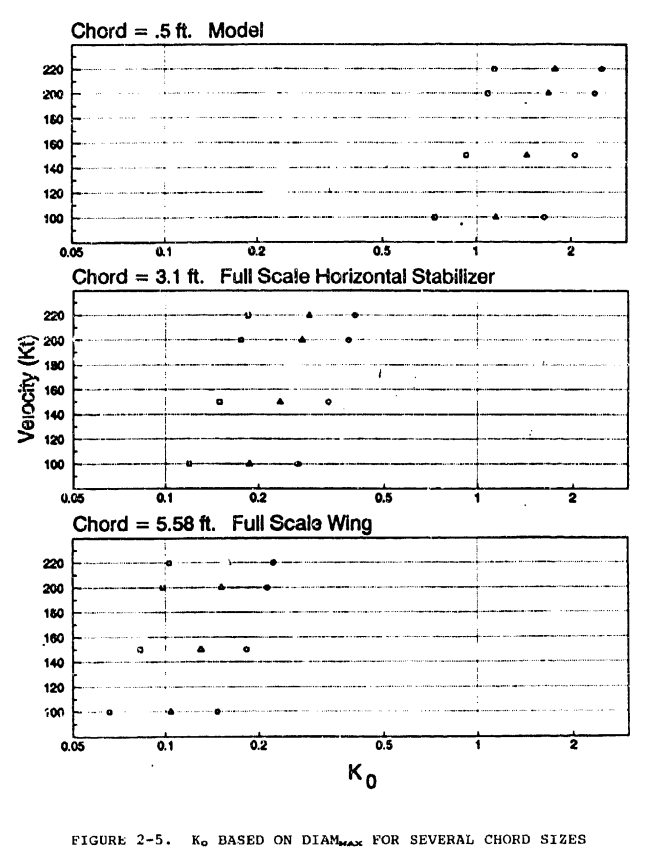 Aircraft Icing Handbook Merged Sections