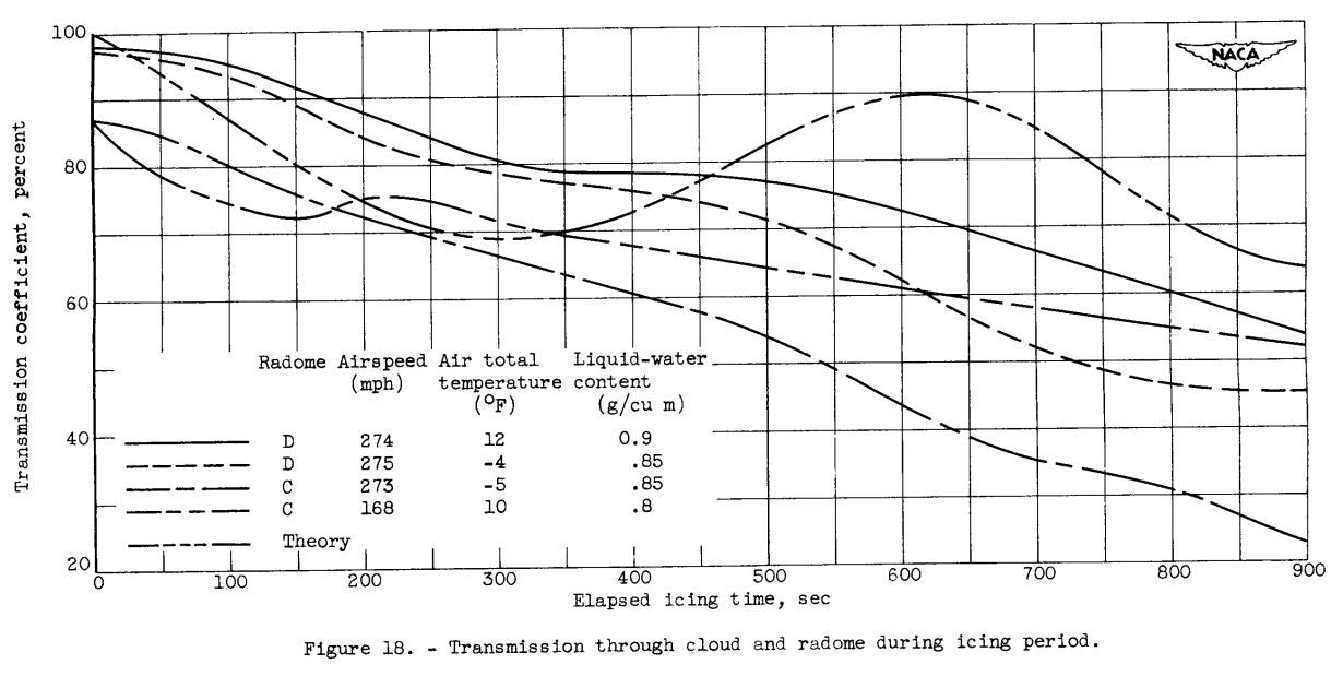 Component Icing