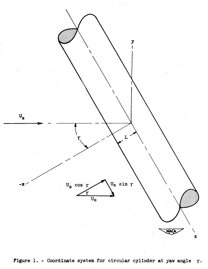 Impingement on Airfoils