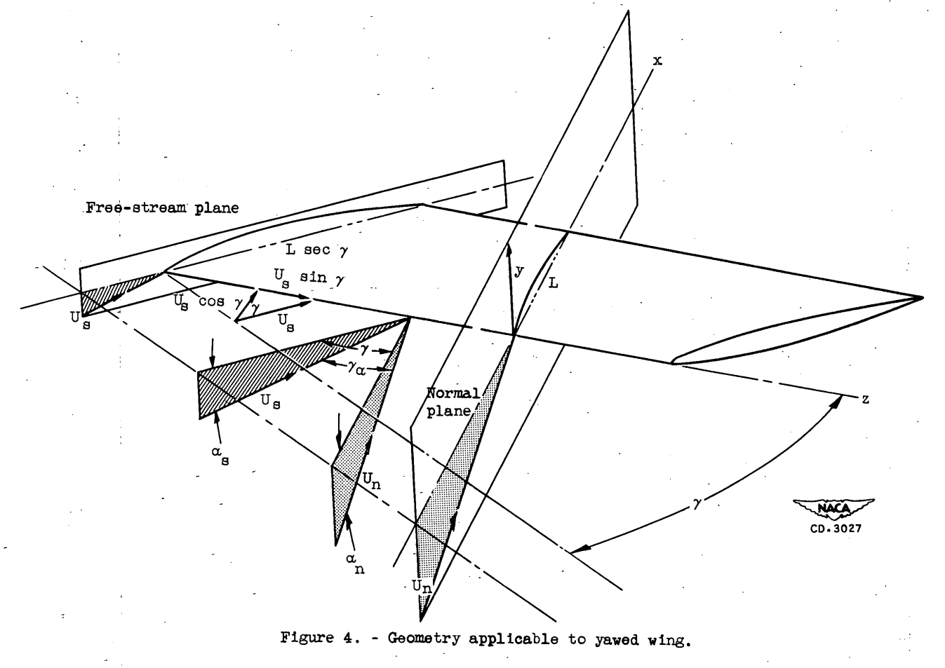 Impingement on Airfoils