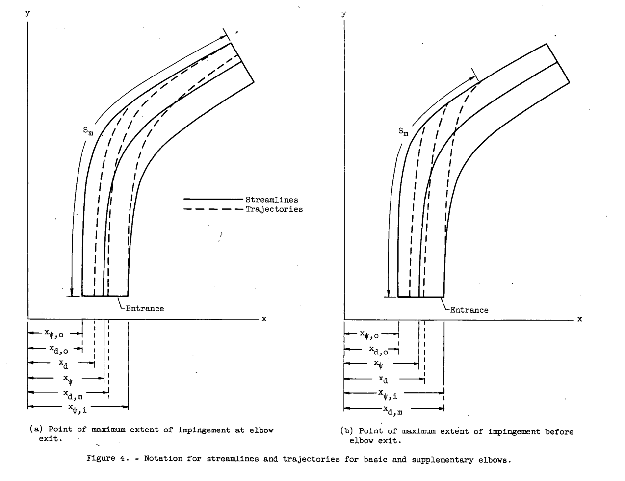 Impingement in Elbow Ducts