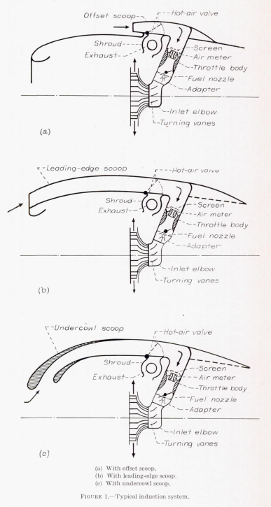 Carburetor and Induction Systems