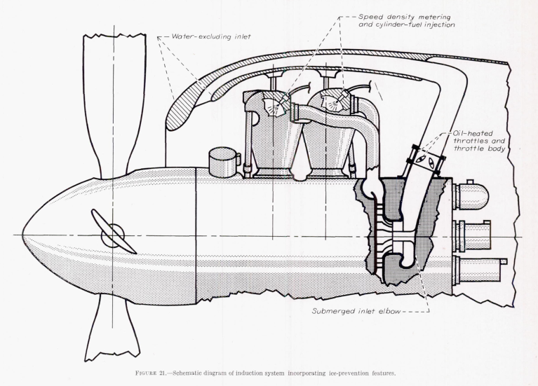 Carburetor and Induction Systems