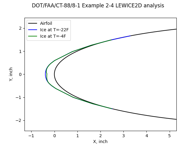 Computer Freezing Rate Analysis Tools Examples