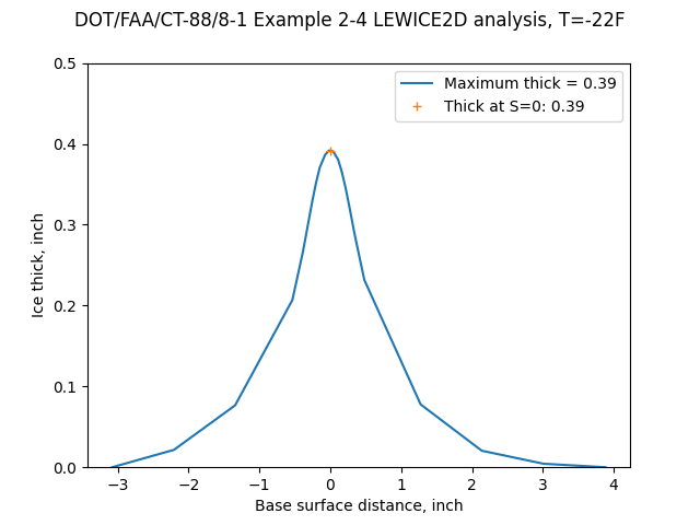 Computer Freezing Rate Analysis Tools Examples
