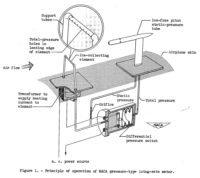Calibration of the NACA Icing Wind Tunnels