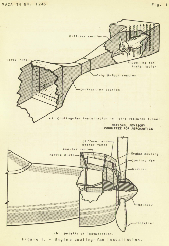 Uses of NACA-Era Icing Wind Tunnels