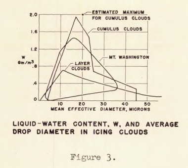 Meteorology of Icing Clouds